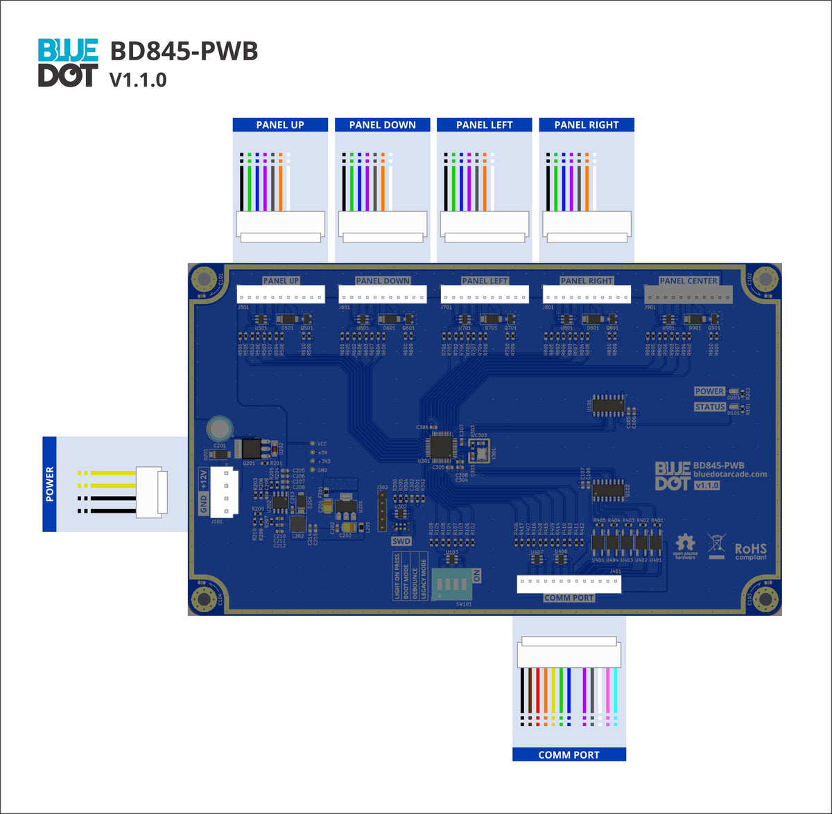 Dance Dance Revolution - Arcade Pad I/O Circuit Board – DDRPad.com